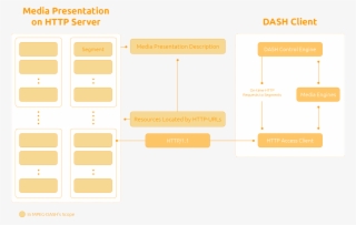 Dash Streaming - Diagram - Free Transparent PNG Download - PNGkey