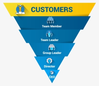 Inverted Pyramid - Inverse Pyramid - Free Transparent PNG Download - PNGkey