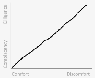 Complacency = Comfort - Plot - Free Transparent PNG Download - PNGkey