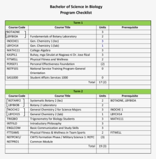 Bs Bio 1 - Document - Free Transparent PNG Download - PNGkey