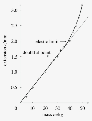 2 Determining The Gradient And Intercept Of A Linear - Table - Free ...