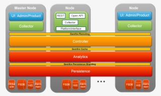 Vrealize Operations - Vrops Cluster Architecture - Free Transparent PNG ...