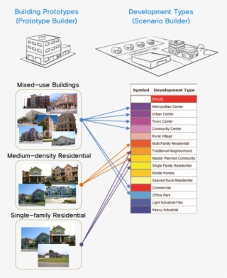 Building Prototypes Also Play A Major Role In The Scenario - Role Of ...
