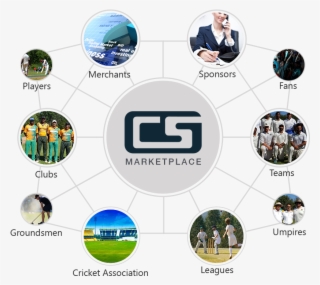 Cs Community Marketplace - Online Advertising - Free Transparent PNG ...