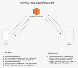 Xep-0198 Quickblox Chat - Diagram - Free Transparent PNG Download - PNGkey