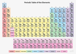 Spanish Periodic Table - Free Transparent PNG Download - PNGkey