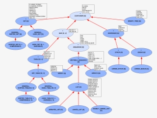 Eb2 Container - Hierarchy Of Spaces Math - Free Transparent PNG ...