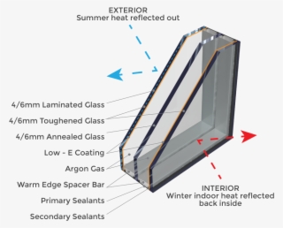 Glass Specification Diagram - Diagram - Free Transparent PNG Download ...