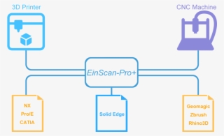 High Compatibility With 3rd Party Hardware And Software - Diagram ...