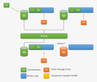 Refman - Mysql Global Transaction Identifiers Diagram - Free ...