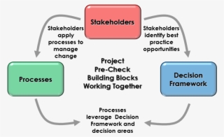 Block Diagram Of Building Automation - Free Transparent PNG Download ...