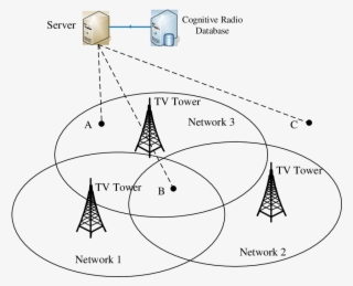 Atomo Network Established As The Largest Spanish Video - Atomo Network ...
