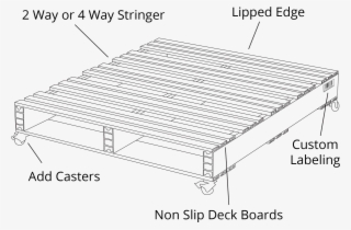 Custom-pallet - Diagram - Free Transparent PNG Download - PNGkey