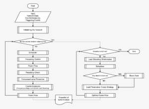 High Level Flowchart Of Irs Framework - Monochrome - Free Transparent ...