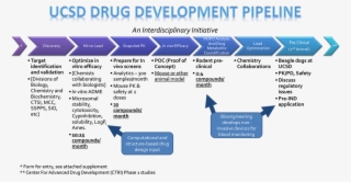 Drugdevelopmentpipeline - Drug Pipeline - Free Transparent PNG Download ...