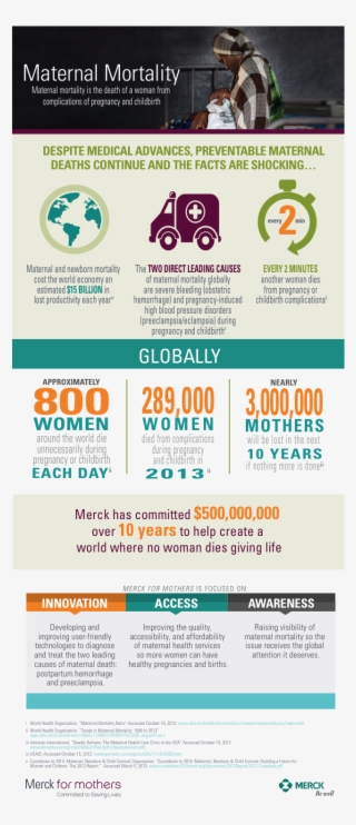 Merck For Motherhood Maternal Mortality Infographic - Orange - Free ...