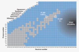 Tibbitts - Diagram - Free Transparent PNG Download - PNGkey