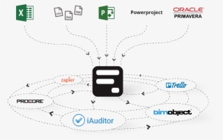 Gather Data From All Existing Tools And Processes In - Diagram - Free ...