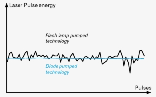 Laser Technologies - Plot - Free Transparent PNG Download - PNGkey