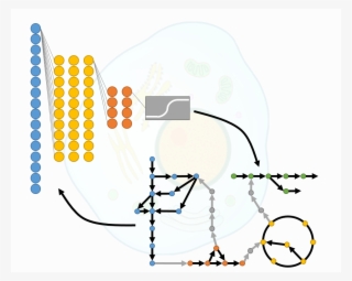Generative Neural Networks For Characterization Of - Diagram - Free ...