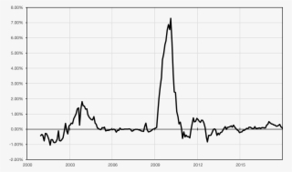 Global Financial Data - Plot - Free Transparent PNG Download - PNGkey