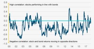 Correlation Of Stocks Vs - Diagram - Free Transparent PNG Download - PNGkey