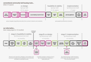 The Process Diagram - Number - Free Transparent PNG Download - PNGkey
