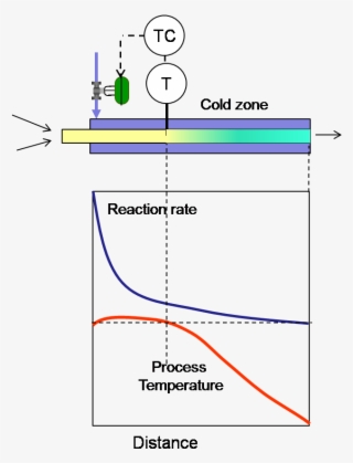 Continuous Reactor Cold Zone - Diagram - Free Transparent PNG Download ...