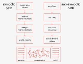 1399 X 1077 9 - Symbolic And Subsymbolic Ai - Free Transparent PNG Download - PNGkey