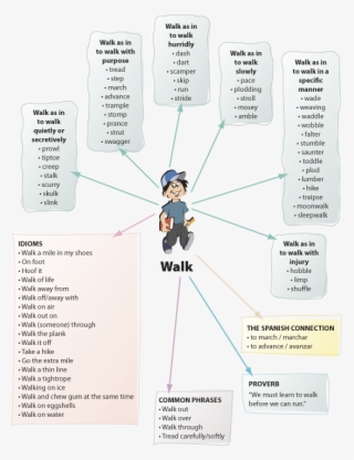 E4 Walk Word Web - Slow Walk Synonym - Free Transparent PNG Download ...