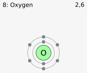 Electron Shell 008 Oxygen - Carbon Electron Shell Diagram - Free ...