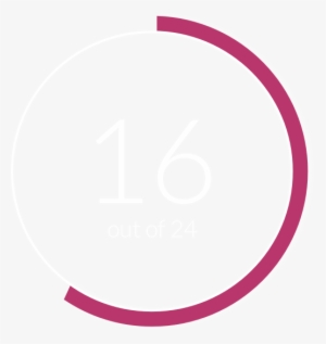 Score-meter - Circle - Free Transparent PNG Download - PNGkey