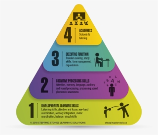 Individualized Approach Based On The Student's Profile - Triangle ...