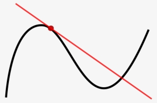 Curved Line PNG, Transparent Curved Line PNG Image Free Download - PNGkey