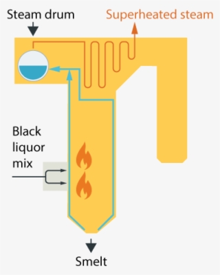 Managing The Water Steam Cycle - Illustration - Free Transparent PNG ...