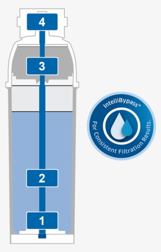 Vacuum Filtration Diagram - Science - Free Transparent PNG Download ...