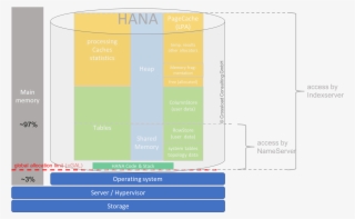Heap Memory - Diagram - Free Transparent PNG Download - PNGkey