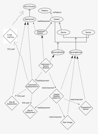 Dotted Arrows Shows - Diagram - Free Transparent PNG Download - PNGkey