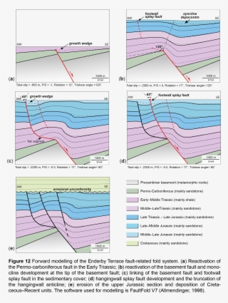 Png Figure 12 2d - Document - Free Transparent PNG Download - PNGkey