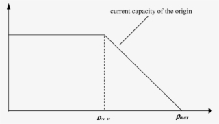 Limitation Of Origin Inflow - Diagram - Free Transparent PNG Download ...
