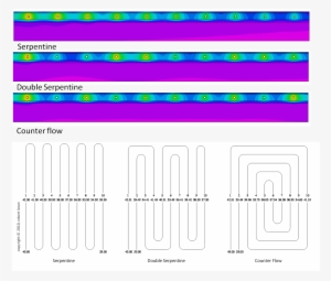 Modelling Radiant Tube Patterns - Floor Heating Pattern - Free ...