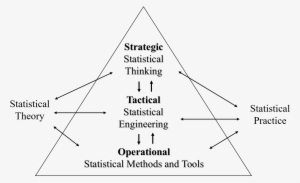 Why Statistical Engineering - Engineering Statistics - Free Transparent ...