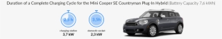 Charging Times Of The Mini Cooper S E Countryman All4 - Mini Cooper Se ...