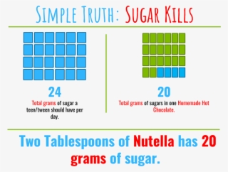 Nutella, The Nutty One - 111 Grams Of Sugar - Free Transparent PNG ...