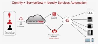 Servicenow400x400 - Servicenow Logo - Free Transparent PNG Download ...