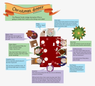 In The Picture You See A Schematic View Of The Brain - Brochure - Free ...