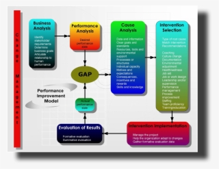 Human Performance Improvement - Human Performance Technology - Free ...