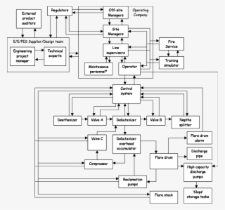 Example Control Model From Stamp - Diagram - Free Transparent PNG ...