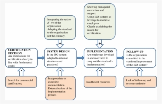 Roadmap For Successful Implementation Of Iso Management - Roadmap For ...