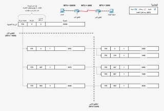 Ip Fragmentation Example - Diagram - Free Transparent PNG Download - PNGkey